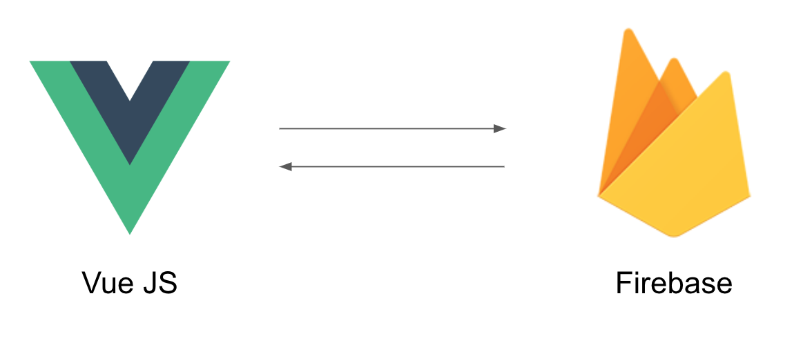 Lab 06 - Cloud [CS Open CourseWare]